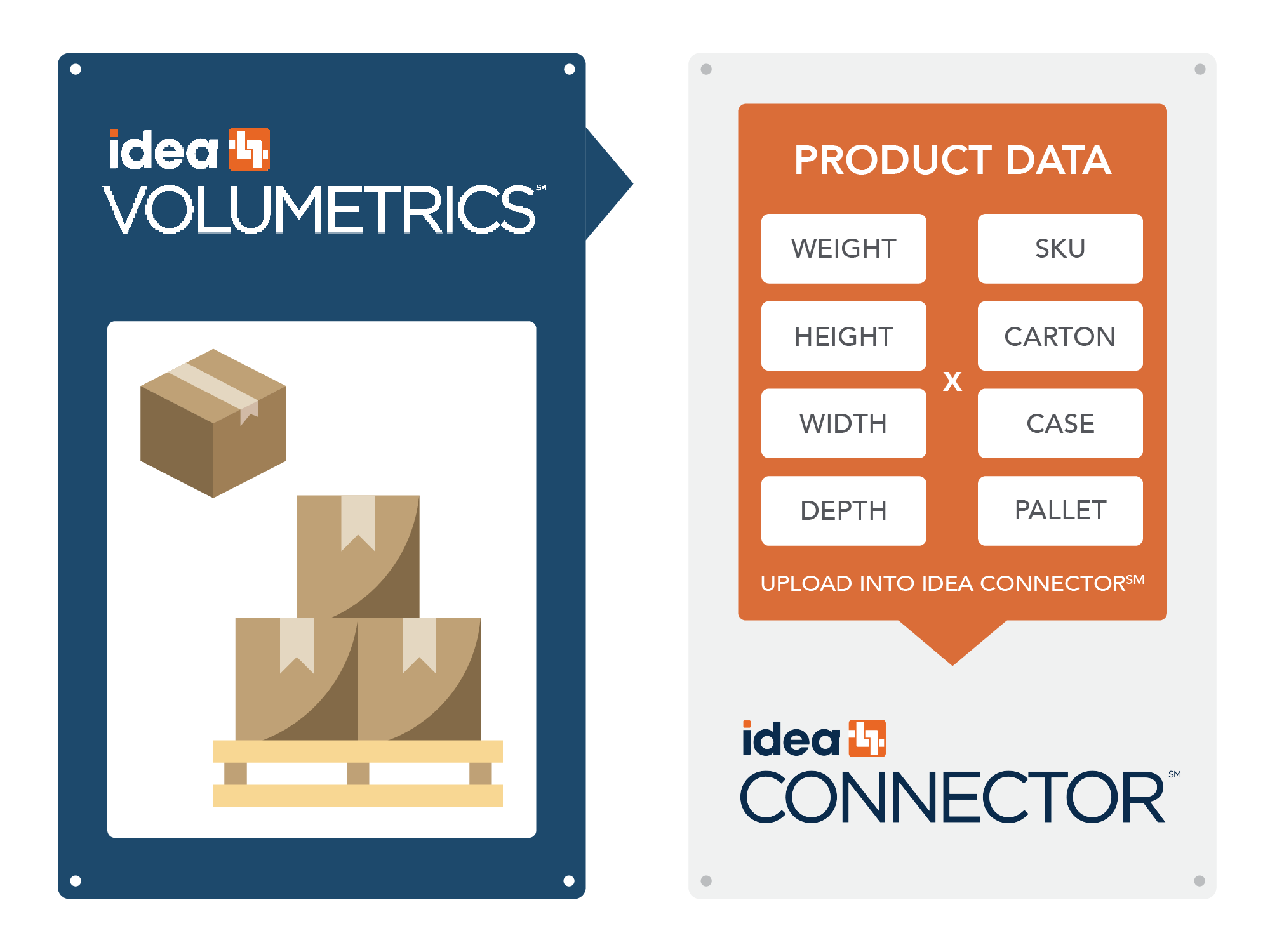 IDEA Volumetrics - IDEA