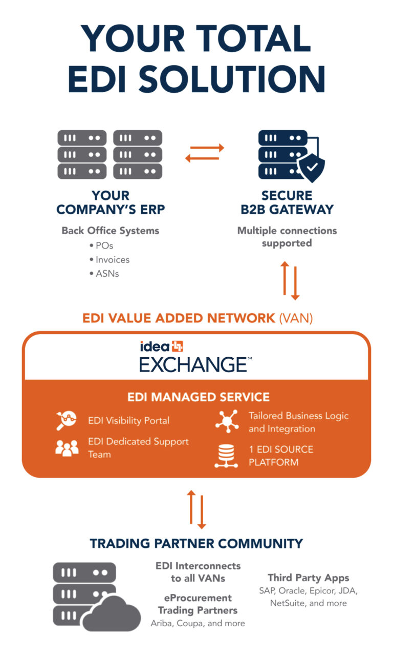 IDEA Exchange - IDEA
